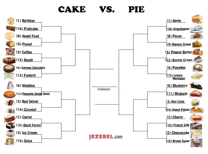 CAKE vs PIE A Sweet Taste of March Madness Bracketology | Pbenjay's Blog